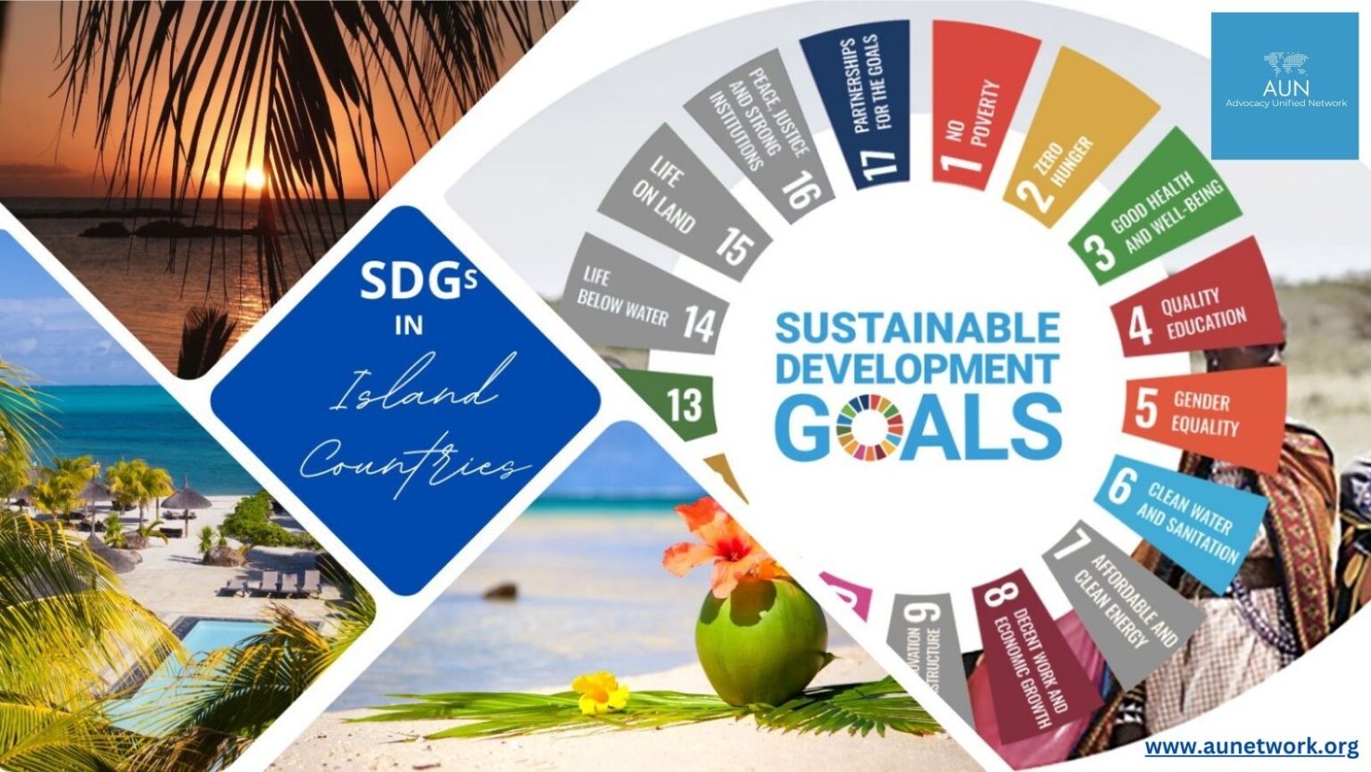 Sustainable Development in Island Countries: Challenges and ...